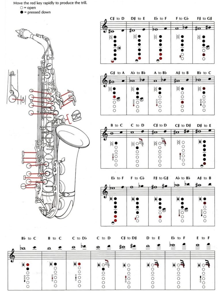 Tenor Sax Fingering Chart: Check Tenor Saxophone Chart – Chartspedia