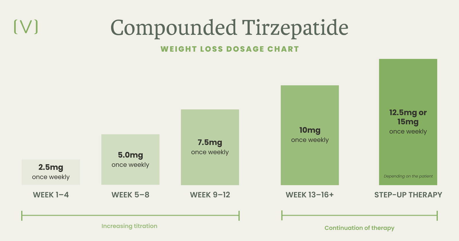 Tirzepatide Dosage Chart: Side Effects & Warnings A Complete Guide ...